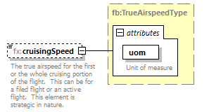 Fixm - FlightRouteInformationType